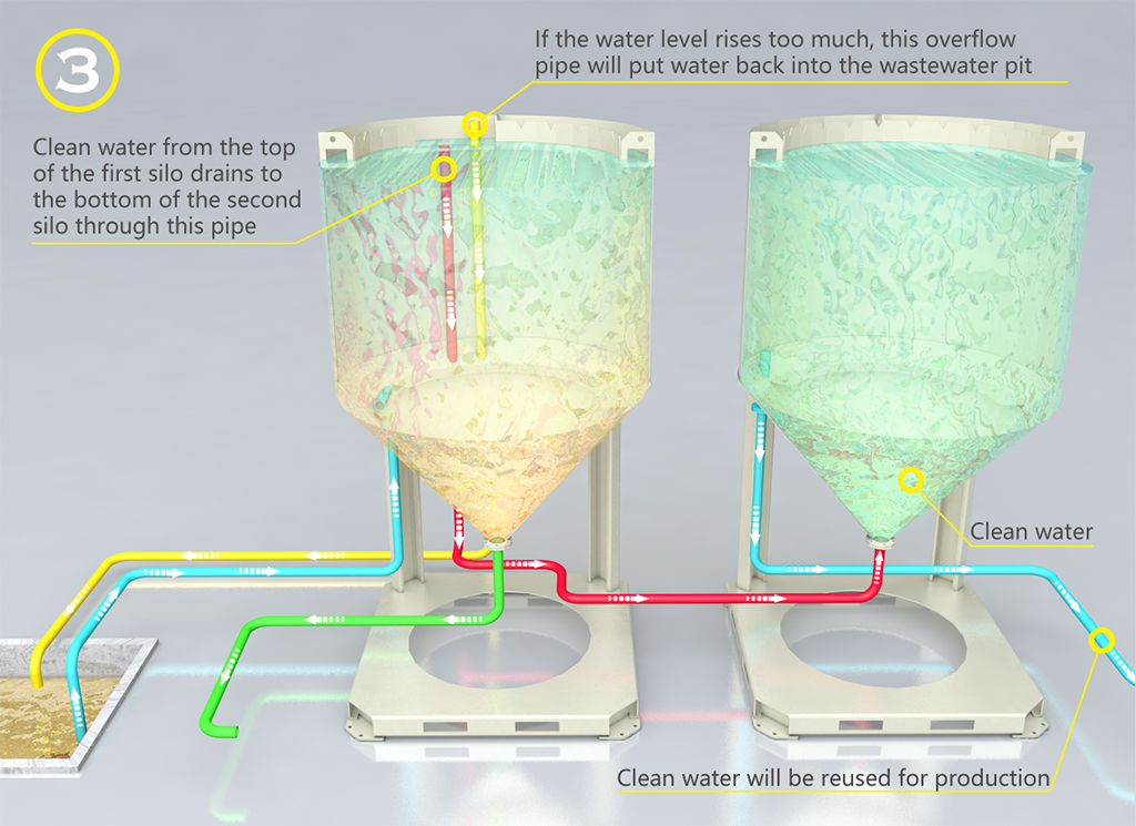 Water treatment equipment | Complete all in one system to recycle and ...